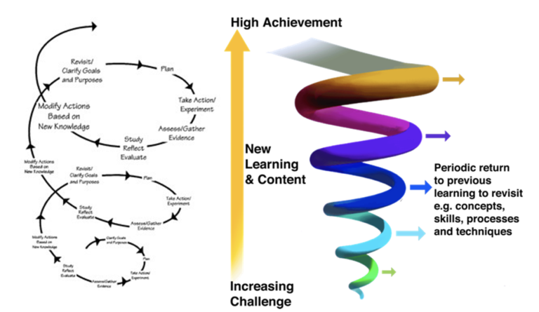 Spiral (Bruner) - The Big Landscape