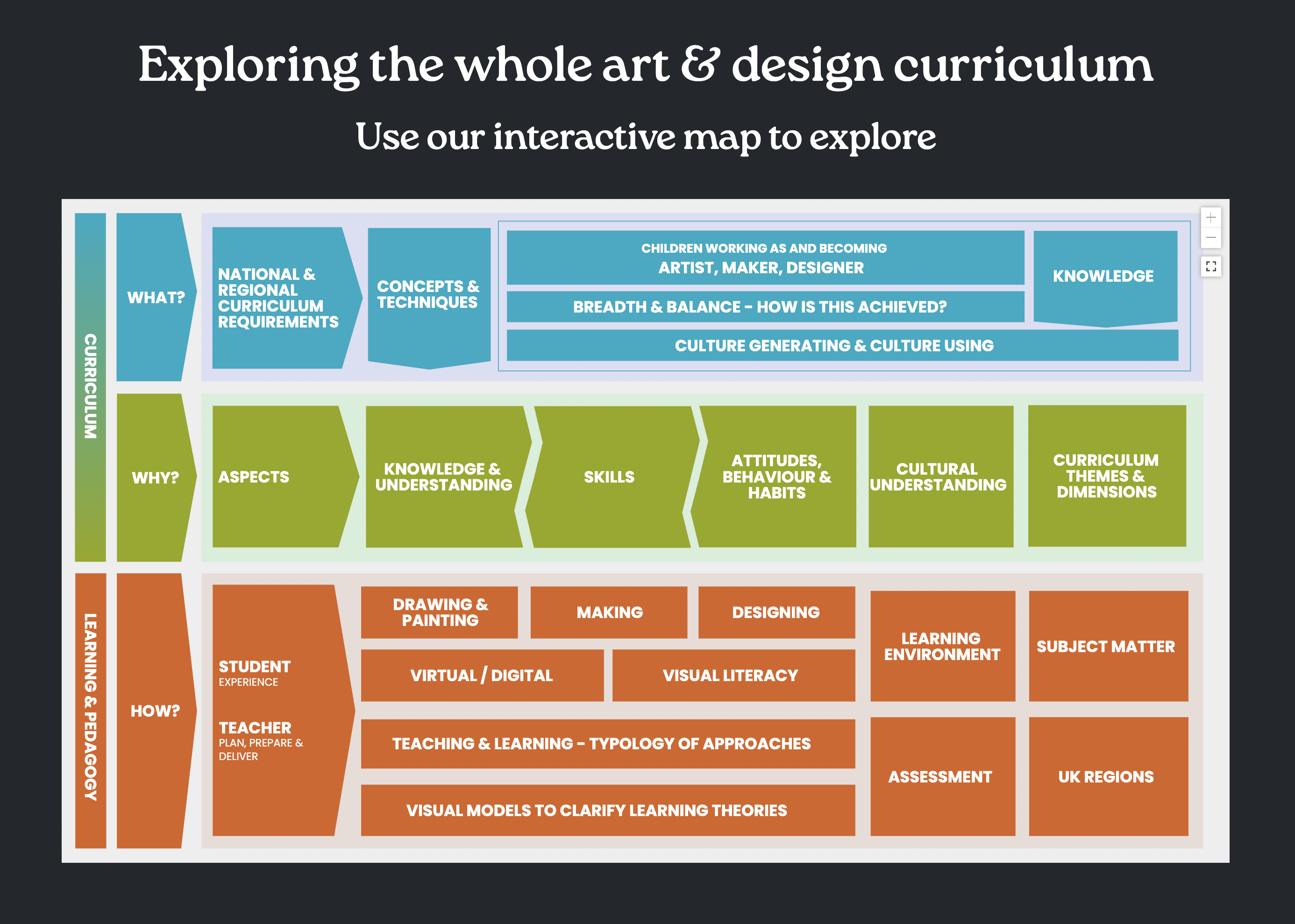 Frequently Asked Questions - The Big Landscape