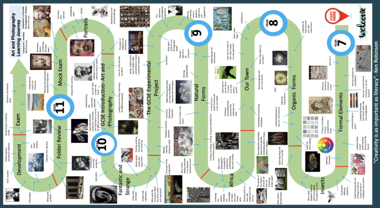 Progression in Learning - The Big Landscape