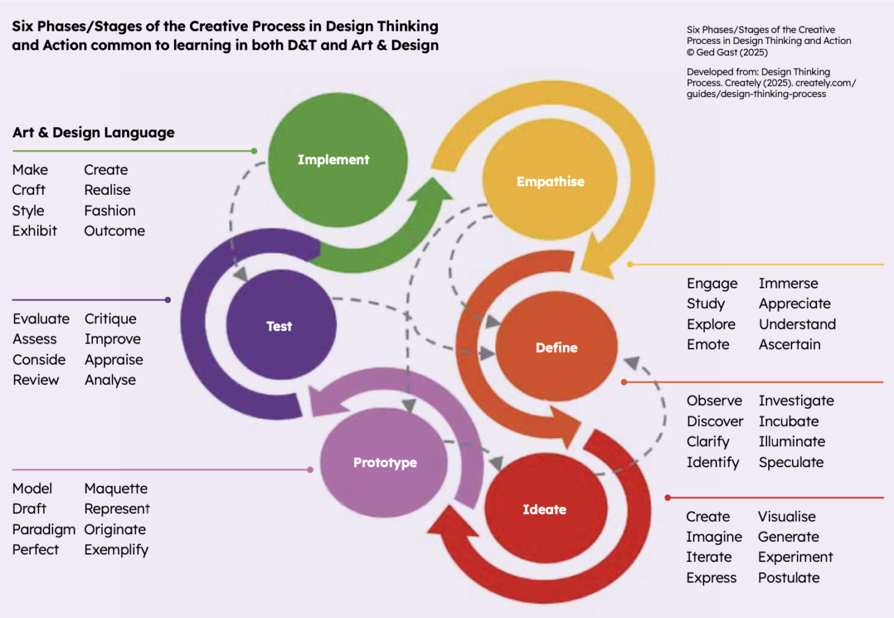 Structuring learning through Design within Art & Design - The Big Landscape